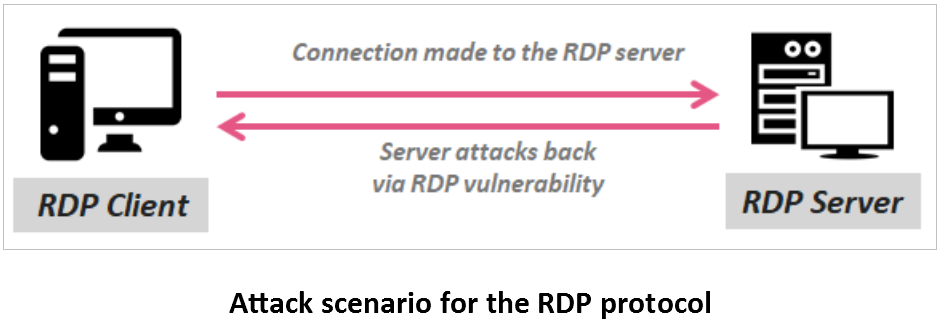 RDP Clients Exposed to Reverse RDP Attacks | Black Hat Ethical Hacking RDP Clients Exposed to Reverse RDP Attacks | Black Hat Ethical Hacking
